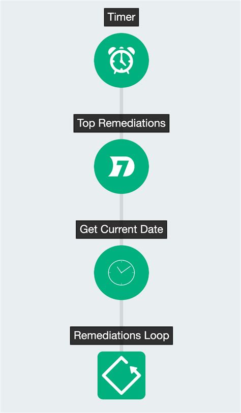 BMC Remedy ITSM Automation Plugin For Rapid InsightConnect Rapid Blog
