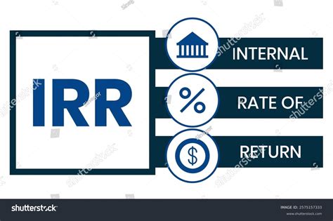Irr Internal Rate Return Acronym Business Stock Vector Royalty Free 2575157333 Shutterstock