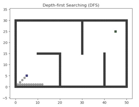 离散路径搜索算法从A 到D 知乎