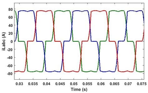 Nonlinear Load Currents Download Scientific Diagram