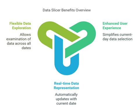 How To Set Power Bi Date Slicer Default To Today In 5 Mins