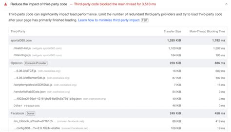 How To Reduce Dns Lookups For A Faster Wordpress Site