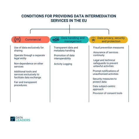 Blogpost Datalaw Dataleaders Datagovernance Data Leaders ™ Owned