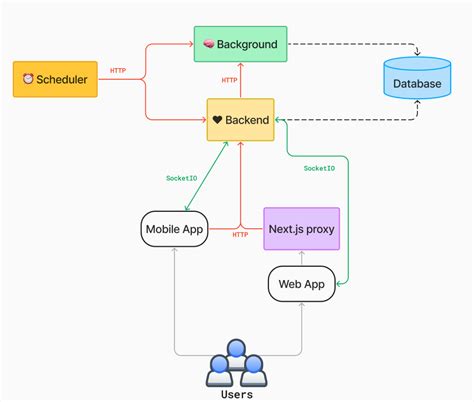 Overview Mojodex Open Source Enterprise Digital Assistant Platform