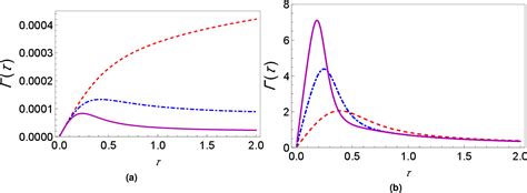 Figure 1 From The Quantum Zeno And Anti Zeno Effects In The Strong