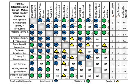 Critical Challenges Faced By Quality Departments And Recommended