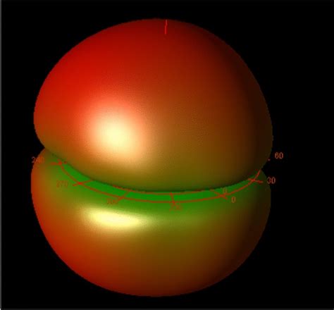 Far Field Radiation Pattern For Orthogonal Mimo Patch Antenna Download Scientific Diagram