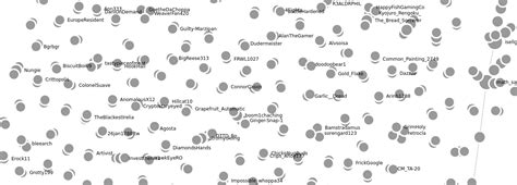 Python Networx And Ipysigma How To Remove Isolated Nodes Of Degree