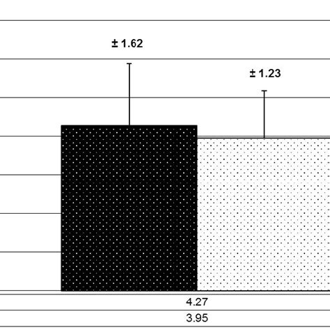 Spee Curve Amplitude According To Gender According To The Muscle Download Scientific Diagram