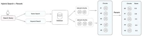 Dify Ai Review 2025 Features Alternatives And Use Cases