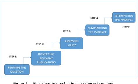Figure 1 From Using Accomplishment From Octalysis Framework In A Dynamic Game Semantic Scholar