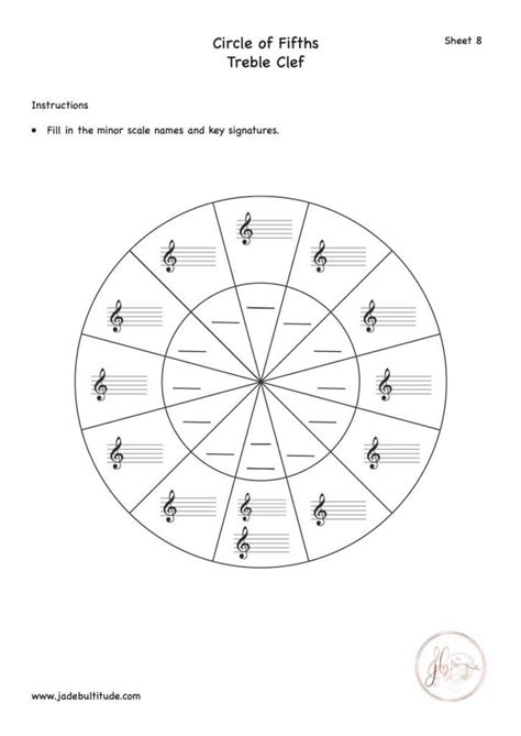 Circle Of Fifths Worksheet Treble Clef Minor Scale Names And Key