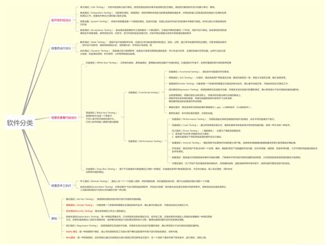 软件测试的定义、分类、方法、生命周期 软件测试的定义 分类 方法 测试的生命周期 csdn博客