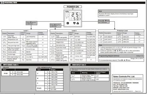 Selec Tc533bx Temperature Controllers At ₹ 1350 Piece In Yamuna Nagar Id 18683715962