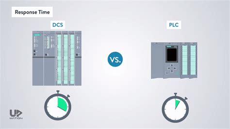 Plc Vs Dcs Differences Between Plc And Dcs Upmation