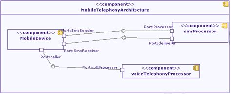 Soaml Architecture Of Example Download Scientific Diagram