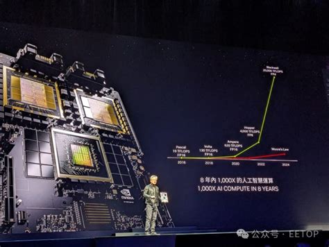 摆脱英伟达cuda，各家厂商积极寻求解套方法 人工智能 Eetop 创芯网