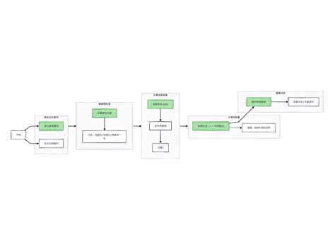 【数模学习笔记】灰色关联分析（gra）的原理和过程详解 麟悟