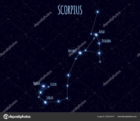 Scorpio Constellation Star Names