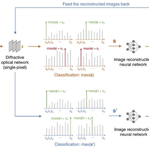 pdf machine vision using diffractive spectral encoding