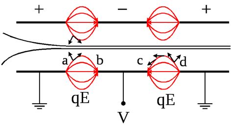 Лекция_Движение_частиц_в_магнитном_поле