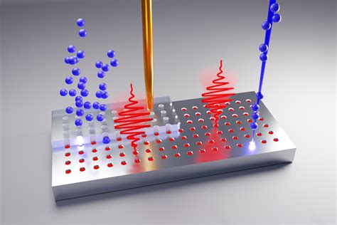 Wafer Scale Nanofabrication Of Telecom Single Photon Emitters In Silicon Flipboard
