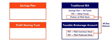 A Summary Of The Frank Duke Method Truepoint Wealth Counsel