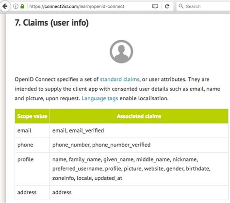 [solved] php firebase custom auth signinwithcustomtoken