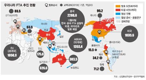 한·중 Fta 타결 美·eu 이어 3대 경제권과 Fta 韓 경제영토 더 넓어졌다 파이낸셜뉴스