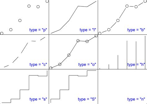 学R零基础学 R 语言