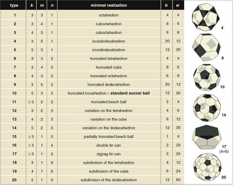 What Size Are Hexagons In Official Soccer Ball Blackmon Ingeng
