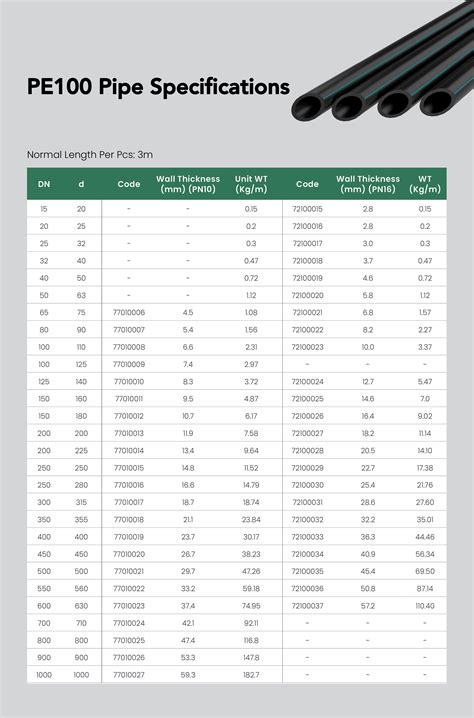 해양 Pe100 고밀도 폴리에틸렌 파이프 및 피팅 의 고품질 해양 Pe100 고밀도 폴리에틸렌 파이프 및 피팅