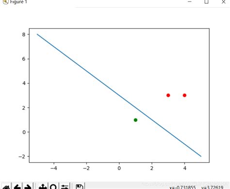 李航 统计机器学习方法感知机 Python实现参数学习机器学习方法 李航 Python Csdn博客