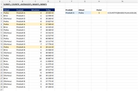 Funkce SUMIFS COUNTIFS MAXIFS MINIFS AVERAGEIFS Více podmínek Akademie Excelu