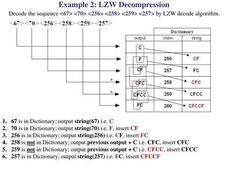 Ppt Lempel Ziv Welch Lzw Compression Algorithm Powerpoint Presentation Id6700003