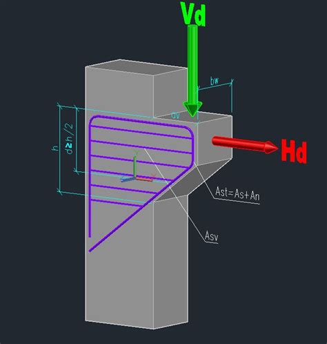 Kısa Konsol Kirişlerin Boyutlandırılması Ve Donatılandırılması Için