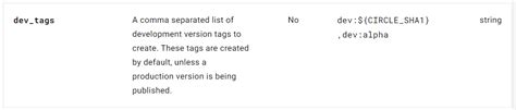 Orb Tools V Test Without Publishing Announcements CircleCI Discuss