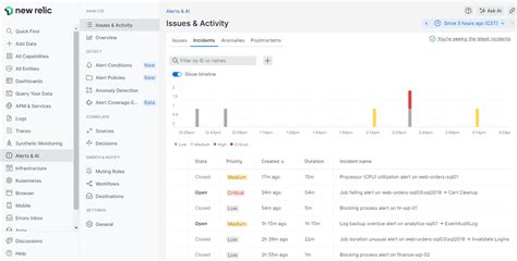 Integrating Redgate Monitor Alerts With New Relic Redgate