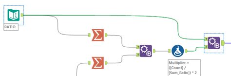 The Data School Making A Custom Distribution For Mock Data Using