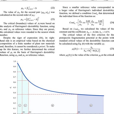 Graphic Interpretation Of Harringtons Individual Desirability Function