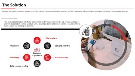 The Solution Curve Ppt Powerpoint Presentation File Visuals