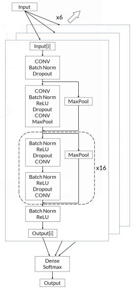 Stacked Bidirectional And Unidirectional Lstm Sbu Lstm Neural Network Gm Rkb