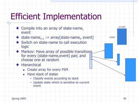 Ppt Finite State Machine For Games Powerpoint Presentation Free