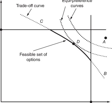 5 Simple MCA Source Adapted From Munasinghe 1992a Download Scientific Diagram