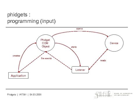 Phidgets Programming Framework Iat 351 Week 8 Lecture Lab