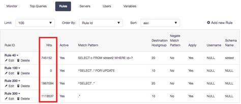 Whats New With Proxysql In Clustercontrol V142 Severalnines