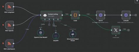 Ai Automation N8n Promptengineering Linkedingrowth