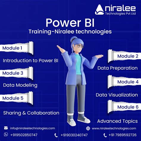 niralee technologies pvt ltd on linkedin powerbi microsoft businessintelligence excel
