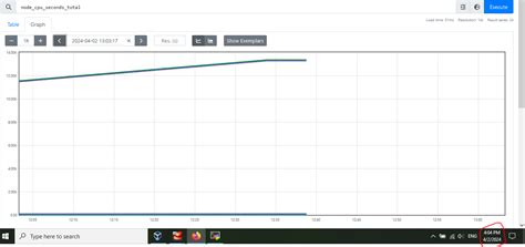 Understand Evaluation Time In Prometheus Web Ui Stack Overflow