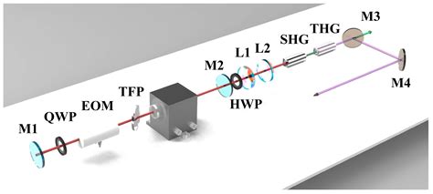 Burst Mode 355 Nm Uv Laser Based On A Qcw Ld Side Pumped Electro Optical Q Switched Nd Yag Laser